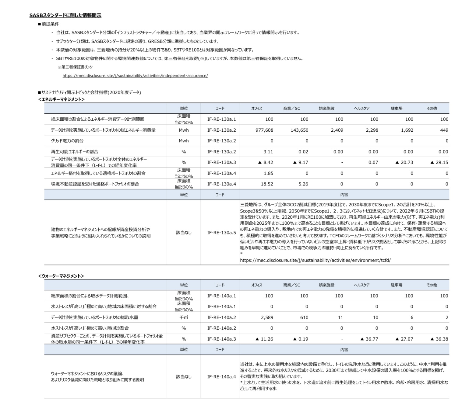 【解説】日本企業におけるSASBスタンダードの準拠状況と活用例3選 | Sustainable Biz