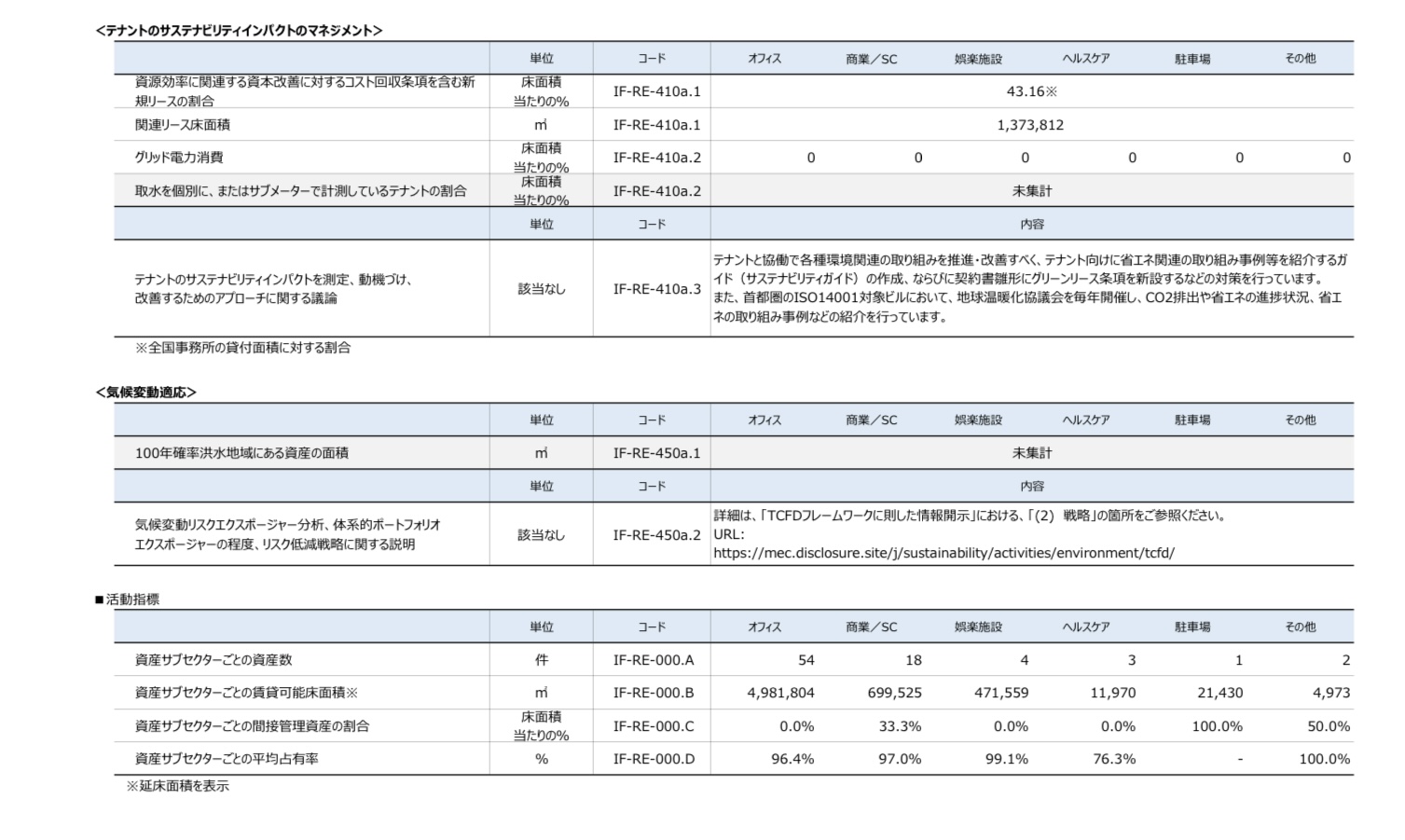 【解説】日本企業におけるSASBスタンダードの準拠状況と活用例3選 | Sustainable Biz