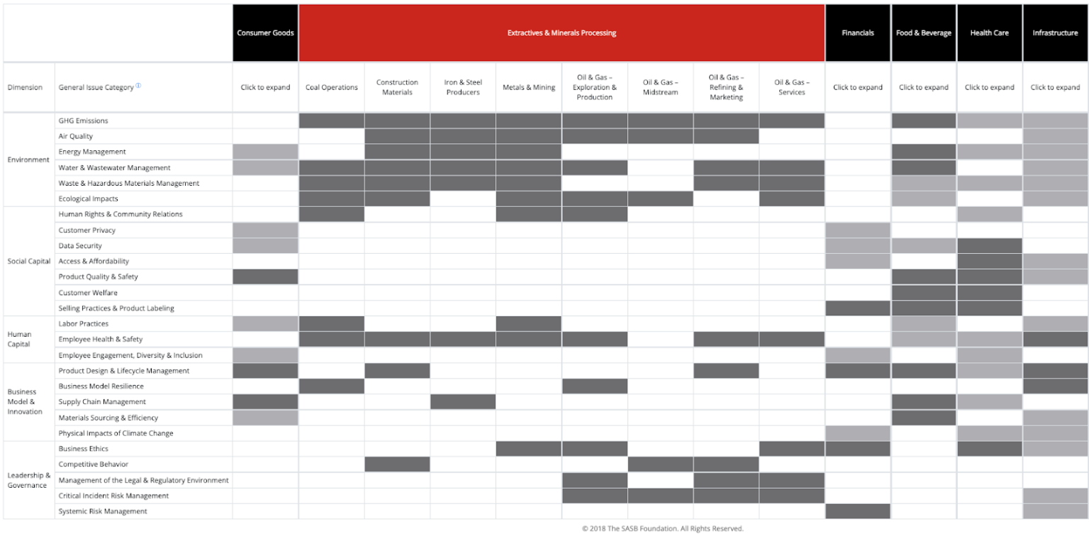 【SASBスタンダードとは？】概要と知っておくべき特徴3選を解説 | Sustainable Biz